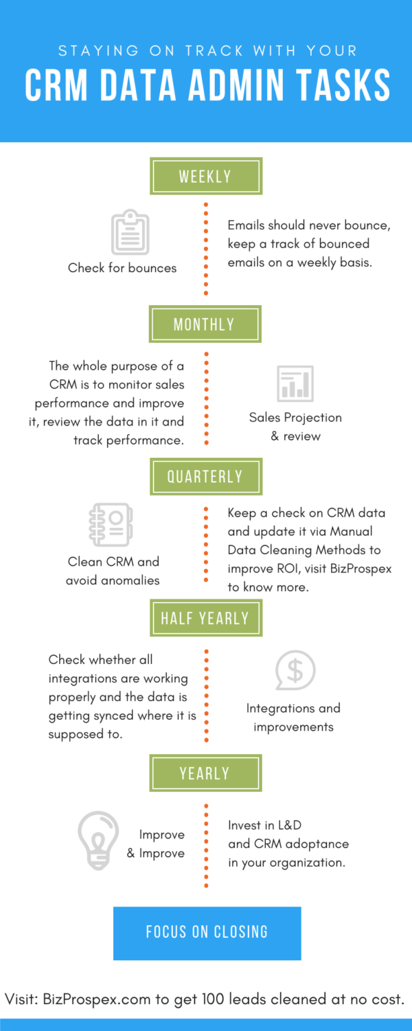CRM Data Admin's Tasks and duties - BizProspex