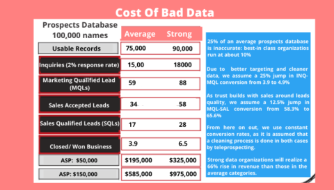 How bad data is harming your company and how can you be on its good ...