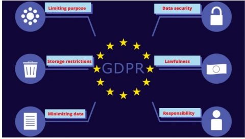 What Exactly Is GDPR And Why Does It Matter for B2B Outbound Sales ...
