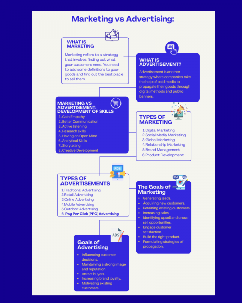 Marketing vs Advertising: What to Choose and When? - BizProspex