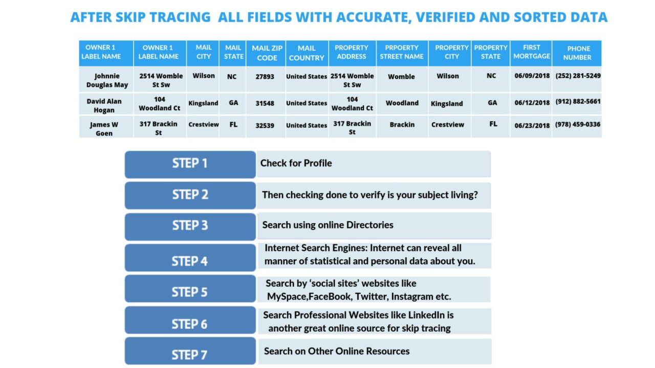 Skip Tracing Services | Best Skip Tracing Company - BizProspex