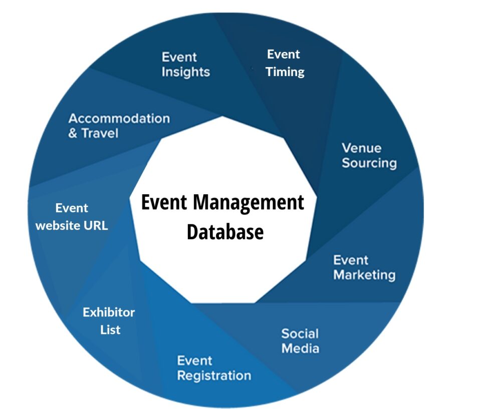 Events Data - Event Management Database - BizProspex