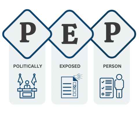 Politically Exposed Person List - PEP List - BizProspex