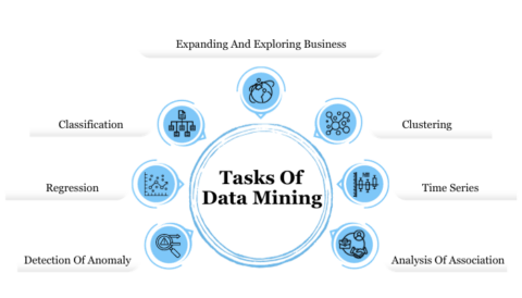 Using Various Data Mining Case Study Examples For Better Understanding - BizProspex