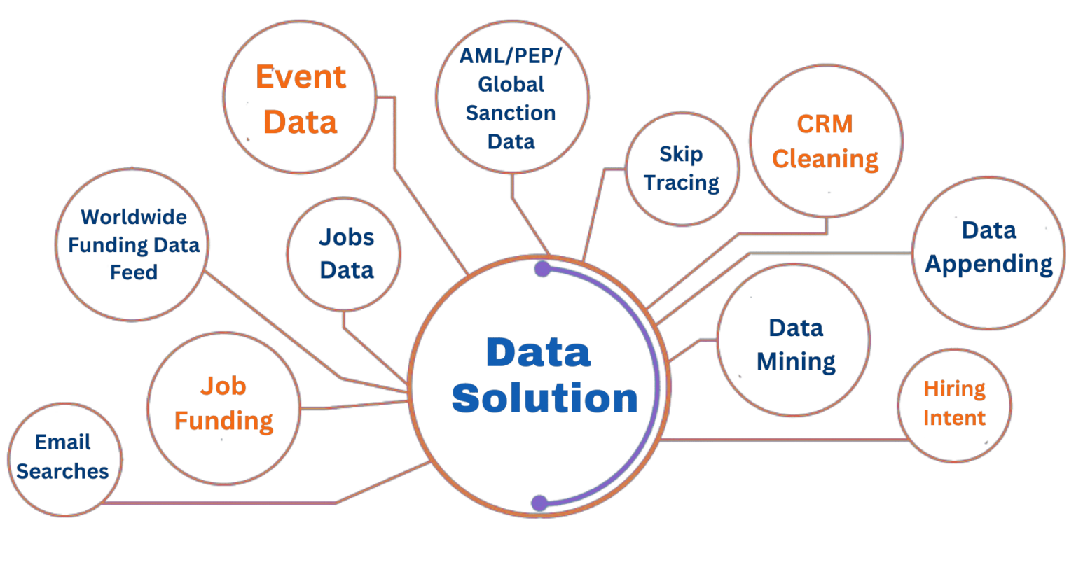 Data Scraping | Data Mining | Data Scrubbing - Bizprospex