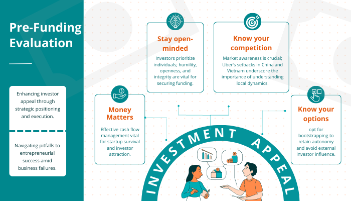 Leverage data to secure funding for your business